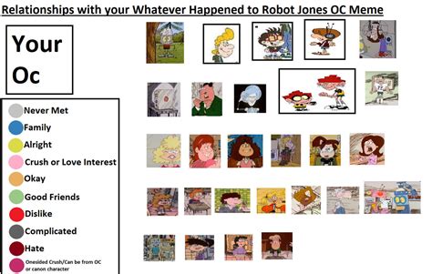 Robot Jones Relationship With Oc Meme By Sweetheart1012 On Deviantart