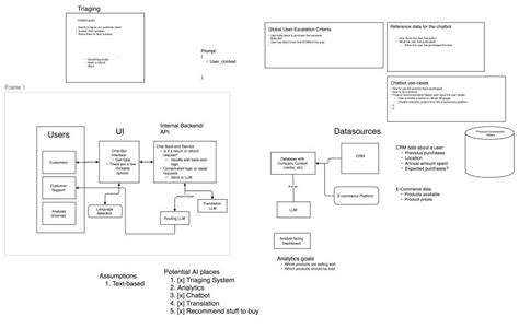 Gwendolyn Faraday On Linkedin We Worked On Another Ai Engineering Kata