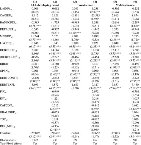 Fixed Effects Robust Regression Download Table