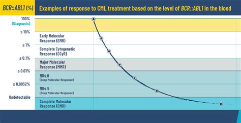 Cml Medication Challenges Speak Up Cml