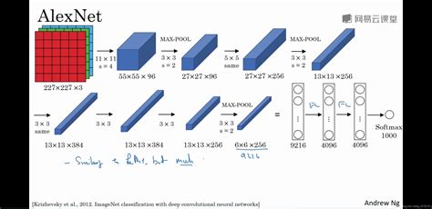 Alexnet的tensorflow实现alexnet源代码tensorflow Csdn博客