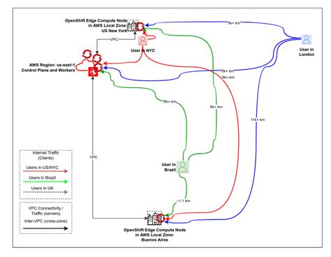 Blog Installing With Local Zone Nodes With Full Automation 4 14 Mtulio Labs Blog Notes