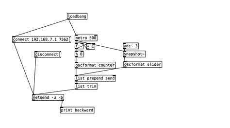 Open Sound Control The Bela Knowledge Base