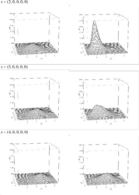 Figure 1 From Bayesian Predictive Density Estimation Semantic Scholar