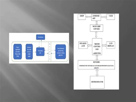 iot and embedded systems pptx