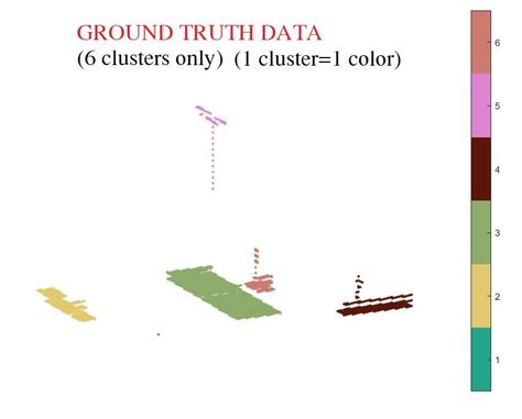 Point Clouds Miscalculation Of New Function Pcsegdist In Matlab R2018b Stack Overflow