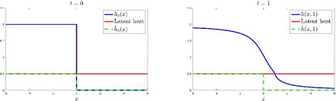 Figure 1 From The One Phase Fractional Stefan Problem Semantic Scholar