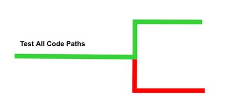Ensuring Your Cloudformation Scripts Deploy Properly In Production By Teri Radichel Cloud