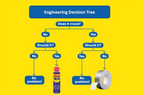 Cleanrooms Using Risk Based Particle Sampling Decision Trees Appropriately
