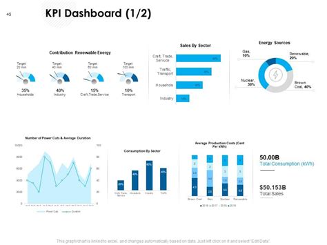 Top 10 Energy Management Powerpoint Presentation Templates In 2025