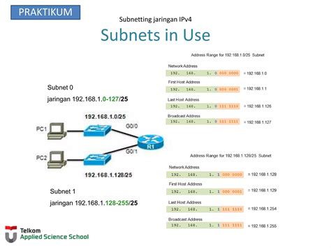 Cara Subnetting Jaringan By Erick Telkom Applied Science School Telkom University Ppt