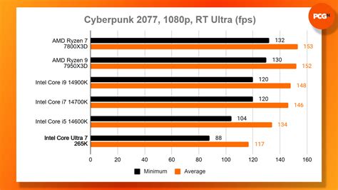 Intel Core Ultra 7 265k Review Avoid Arrow Lake If You Want A Gaming Cpu