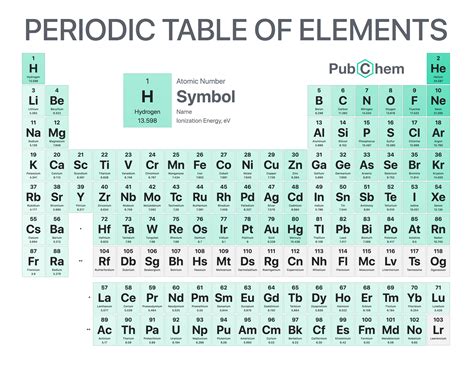 Ionization Energy Solveforce Fiber Internet Cloud Computing And Telecommunications