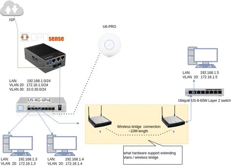 Extending A Network Wireless Bridge Vlans Wireless Networking Mikrotik Community Forum