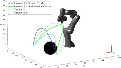 figure 1 from an incremental inverse reinforcement learning approach for motion planning with