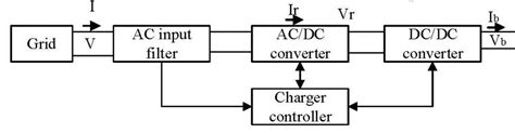 Block Diagram Of Charger With A Battery Pack Connected To The Grid Download Scientific Diagram