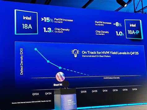 Intel S Next Chip Node 14A To Boost CPU Speeds With Turbo Cells