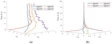 Fractal Fract Special Issue Advances In Fractional Order Multiagent