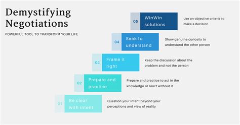 Demystifying Negotiations Powerful Tool To Transform Your Life TechTello