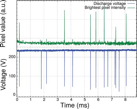 Difference Between Optical And Electrical At Dawn Holder Blog