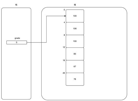 Numpy中ndarray到底有什么秘密?numpy Ndarray 本质理解 Csdn博客 Numpy中ndarray到底有什么秘密?numpy Ndarray 本质理解 Csdn博客