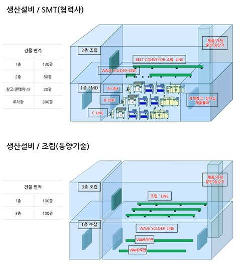 생산설비 회사소개 주 동양기술