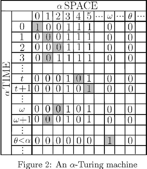 Alpha Recursion Theory Semantic Scholar