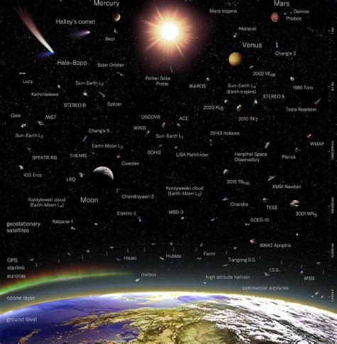 Spaceexp The Observable Universe Logarithmic Map The Farthest…