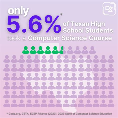 James Dungan On Linkedin Computerscience Education Edtech