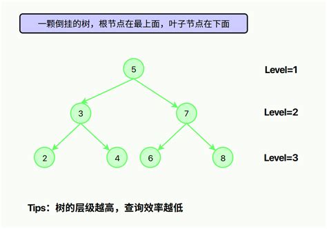 8种常见数据结构及其特点简介数据结构有哪些 Csdn博客 8种常见数据结构及其特点简介数据结构有哪些 Csdn博客