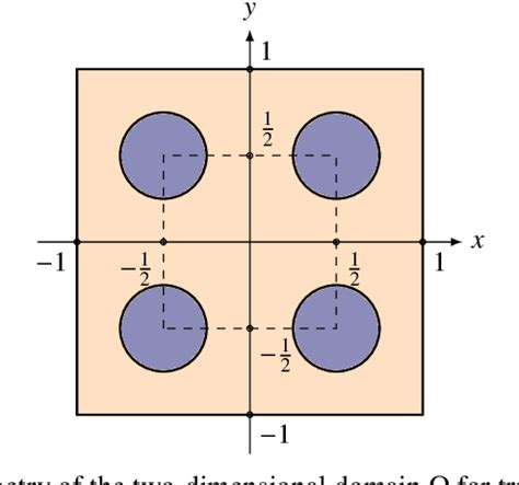 Figure From A Least Squares Based Neural Network LS Net For Solving Linear Parametric PDEs