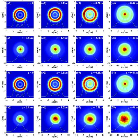 Schematic Diagram Of Multi Phase Screen Method Ps Phase Screen