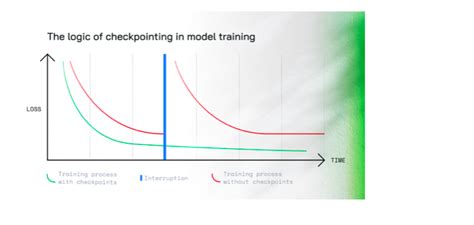 How To Solve The GPU Shortage Problem With Automation DevOps Com