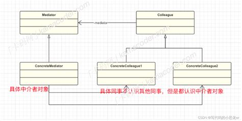 C 设计模式之 中介者模式c中介者模式 Csdn博客