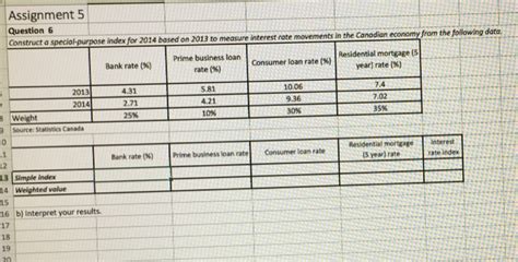 solved construct a special purpose index for 2014 based on