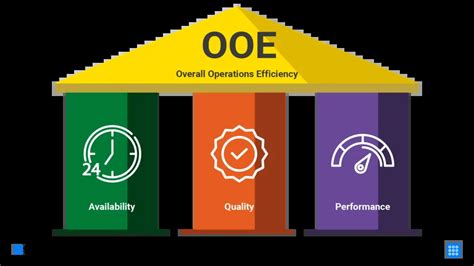 Understanding Ooe Key Concepts And Benefits