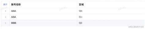element ui table 展开行，增加按钮控制一键展开或收起element ui table 展开行，增加按钮控 掘金