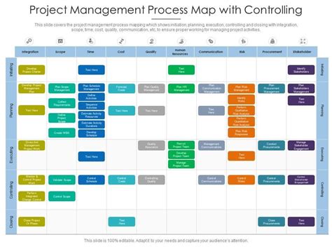 Project Management On Linkedin Projectmanagement Projectmanagers Projectmanagementtools Pmp…