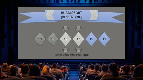 Fti Uniska Cara Kerja Bubble Sort Penjelasan Dan Contoh Pemrograman Menggunakan Free Pascal