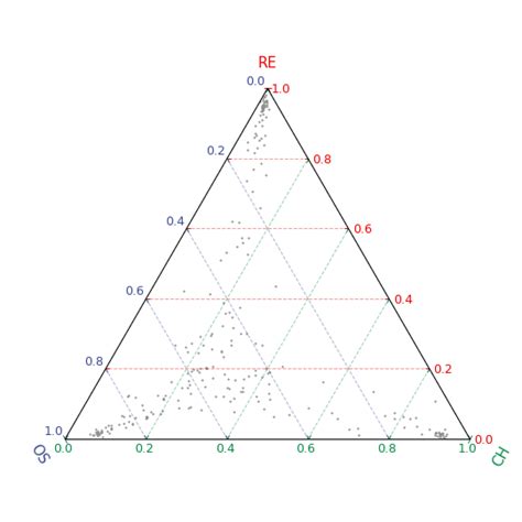 Cytosimplexplotternary — Cytosimplex