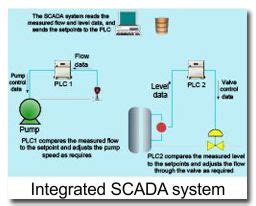 System Automation Solution OpSys International System Automation Solution OpSys International
