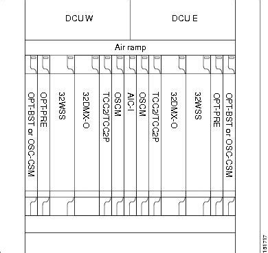 Cisco ONS DWDM Engineering And Planning Guide Release X Chapter Node Configuration
