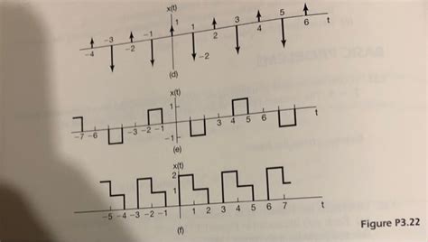 Solved 3 22 Determine The Fourier Series Representations