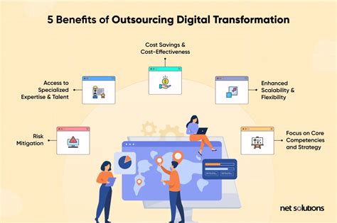 How Digital Transformation Outsourcing Fuels Business Growth