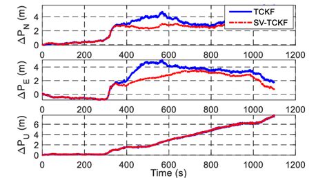 Simulation Trajectory Download Scientific Diagram