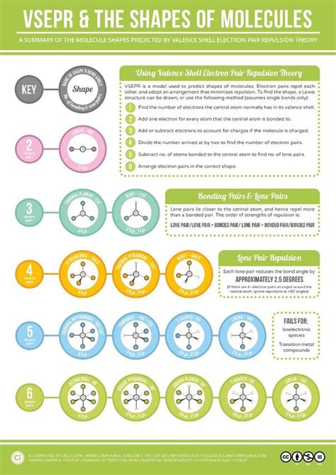 What Is The Difference Between Trigonal Planar And Triangular Planar