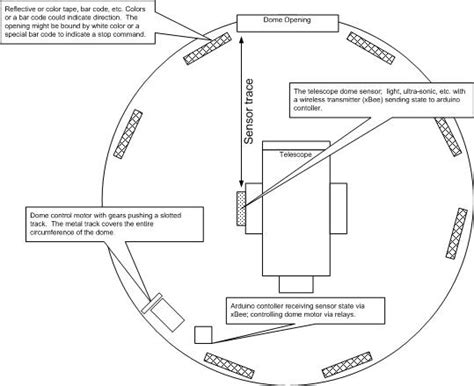 Automating Astronomy Dome Advice Interfacing Arduino Forum
