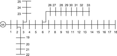 Figure 1 From Development Of A Steady State Voltage Regulation Method