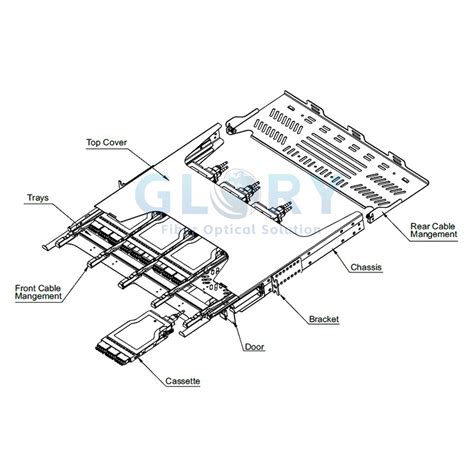 China Cheap 1u Fiber Patch Panel Manufacturers Suppliers Factory Custom Service Glory