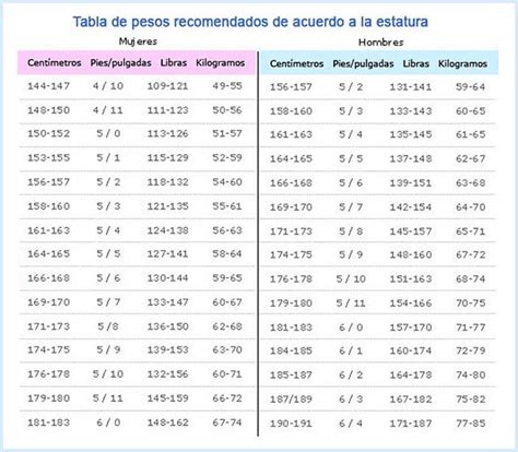 Peso Ideal Según Tu Estatura